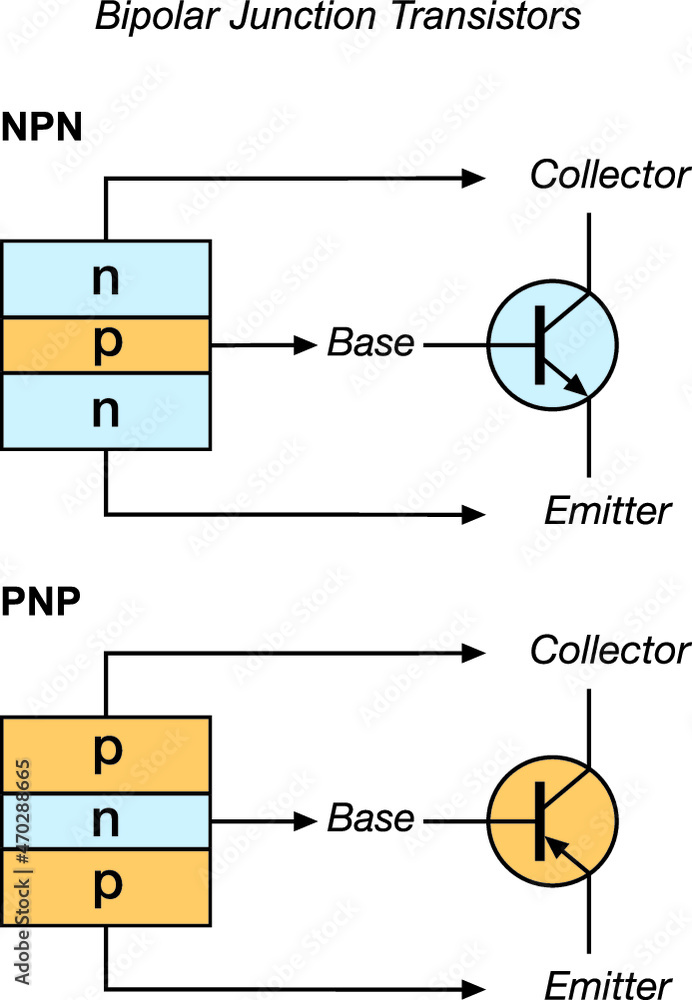 Electronic, Symbol and Structure of NPN and PNP Transistors Stock ...