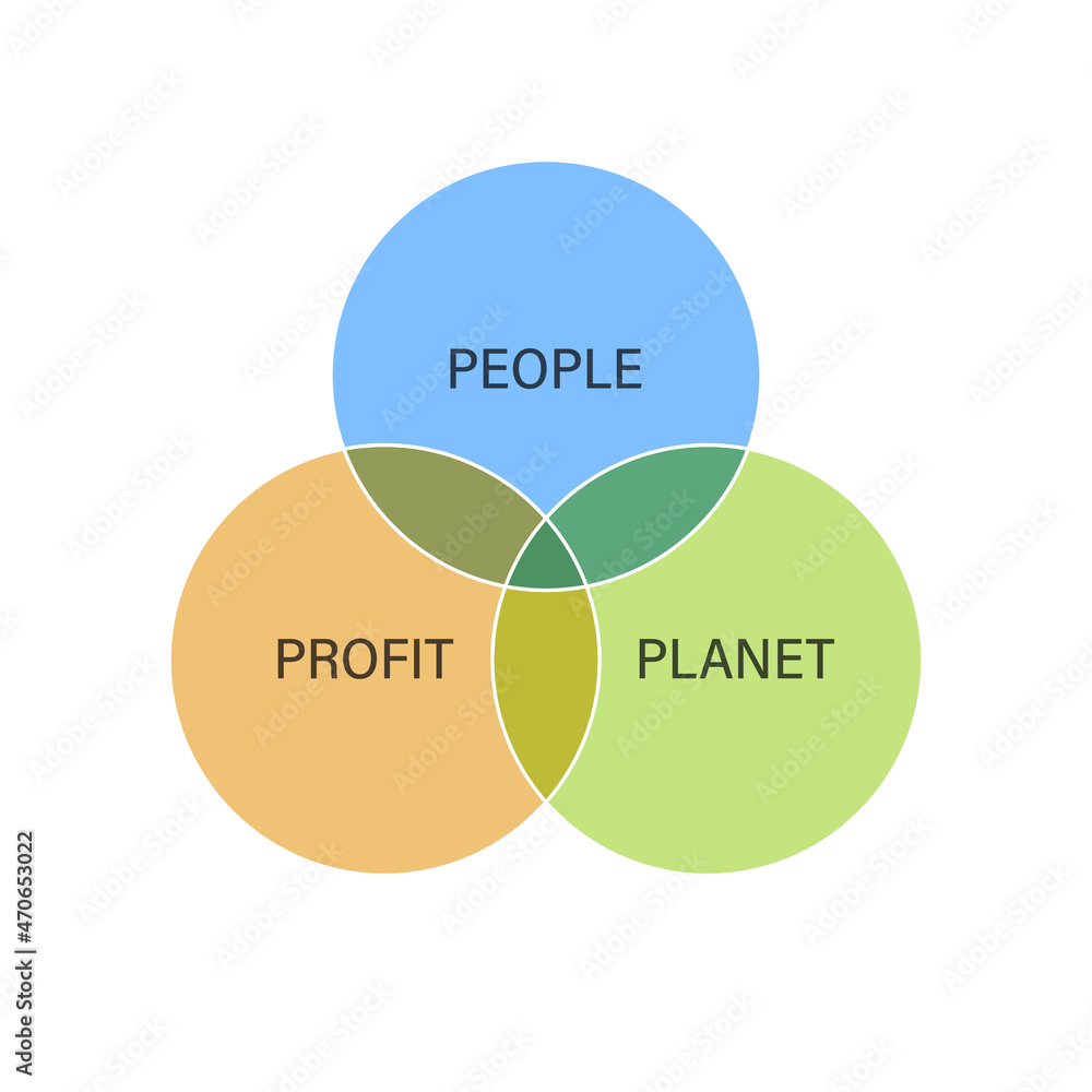 Triple bottom line venn diagram image. Clipart image Stock Vector ...