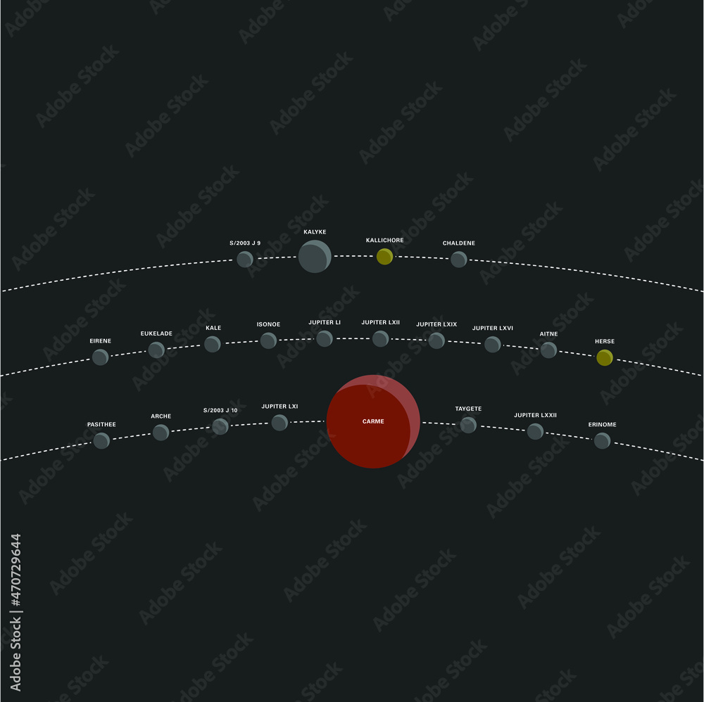 Vector illustration of the Carme group, a group of twenty-one known ...
