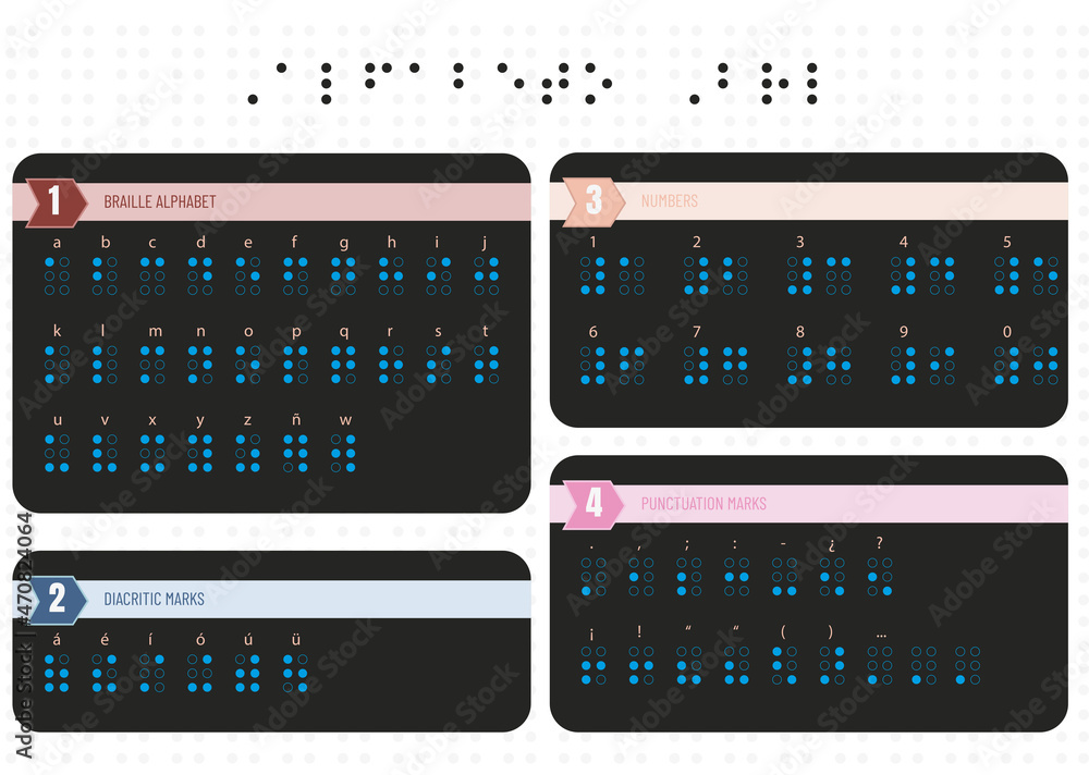 Braille alphabet. Letters, numbers, diacritics and punctuation marks ...