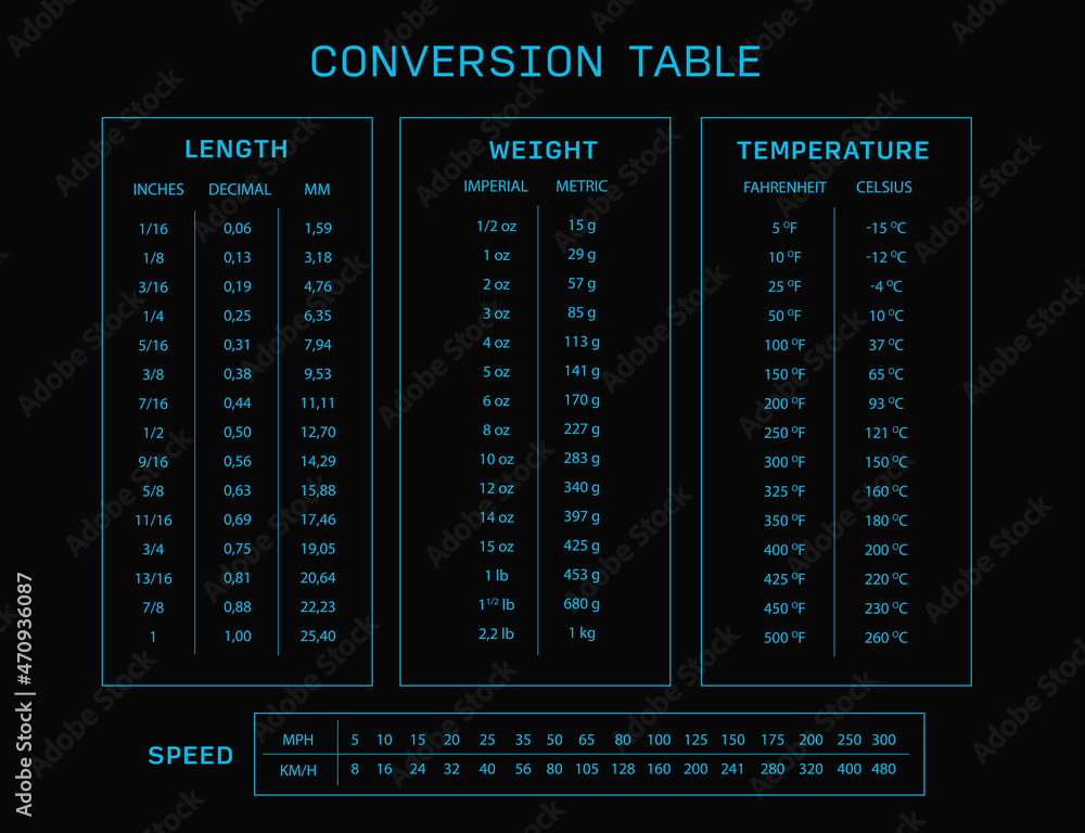 infographic Unit of measurement chart conversion table vector Stock ...