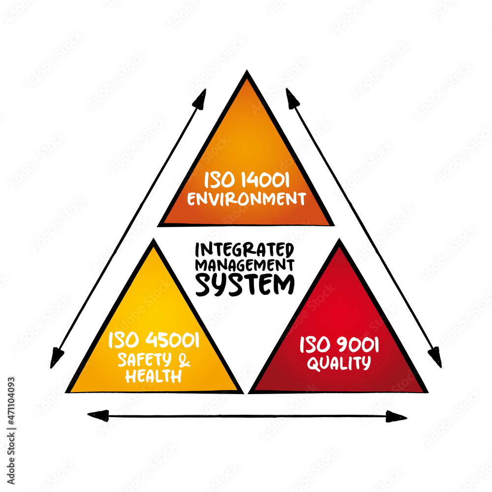 Integrated Management System (IMS) - integrates all of an organization ...
