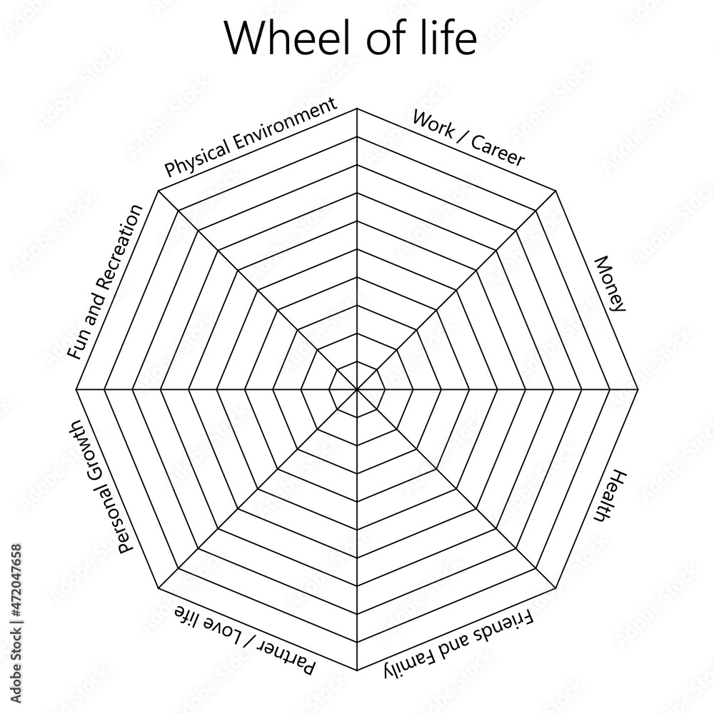 Wheel of Life Blank Template. Clipart image Stock Vector | Adobe Stock