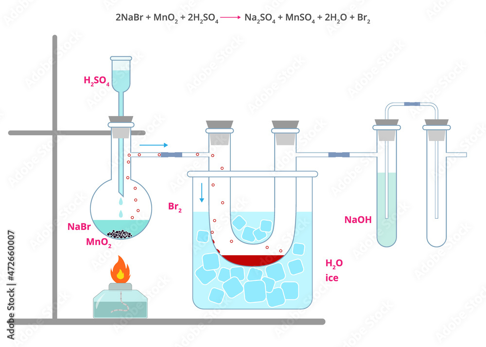 Vector illustration of bromine release. Bromine production diagram ...