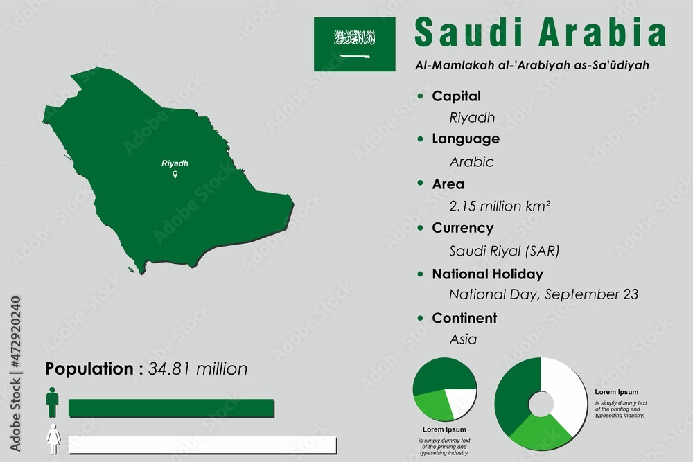 Infographic Ksa