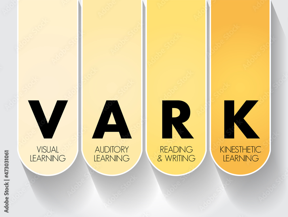 Vector de Stock VARK Learning Styles model - was designed to help ...