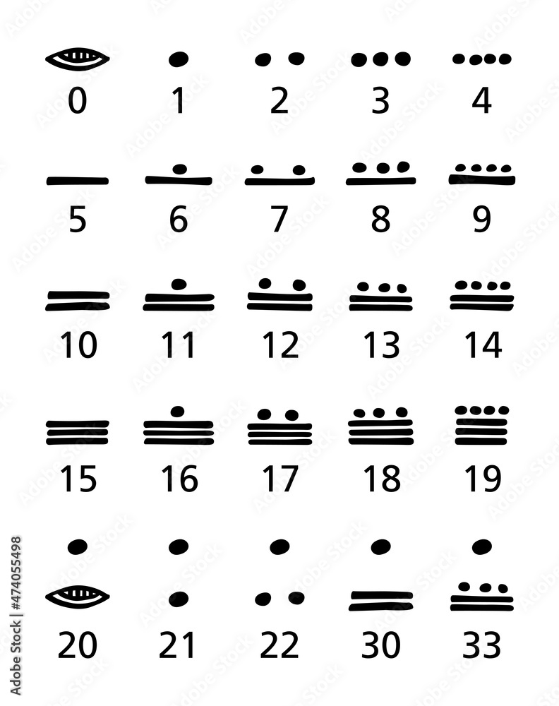 Maya numerals, black and white. Vigesimal, twenty-based Mayan numeral ...
