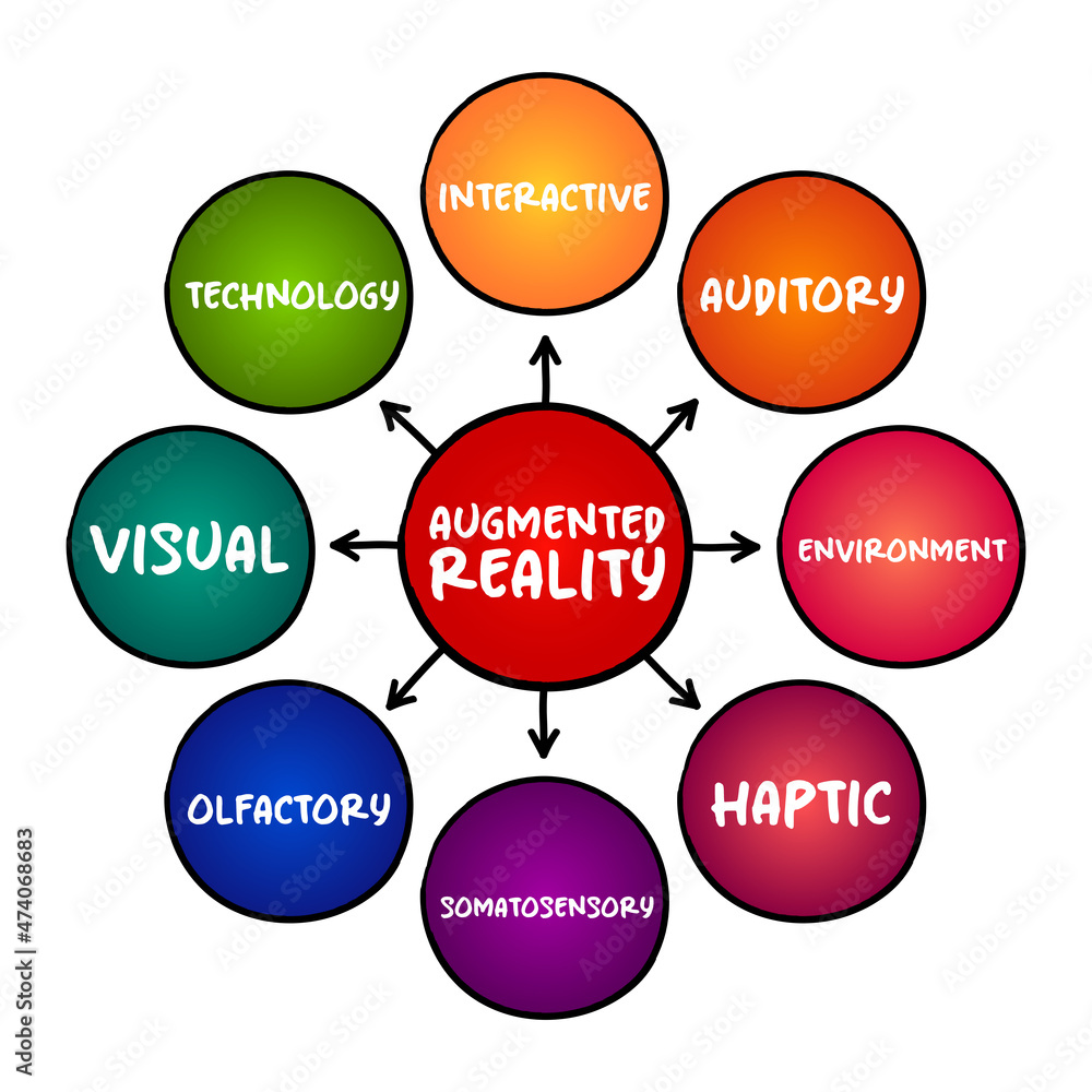 Augmented reality - interactive experience of a real-world environment ...