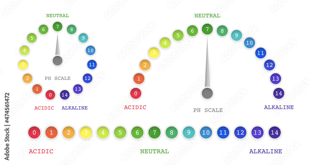 Ph value scale charts for acid, alkaline solution, test meter with ...