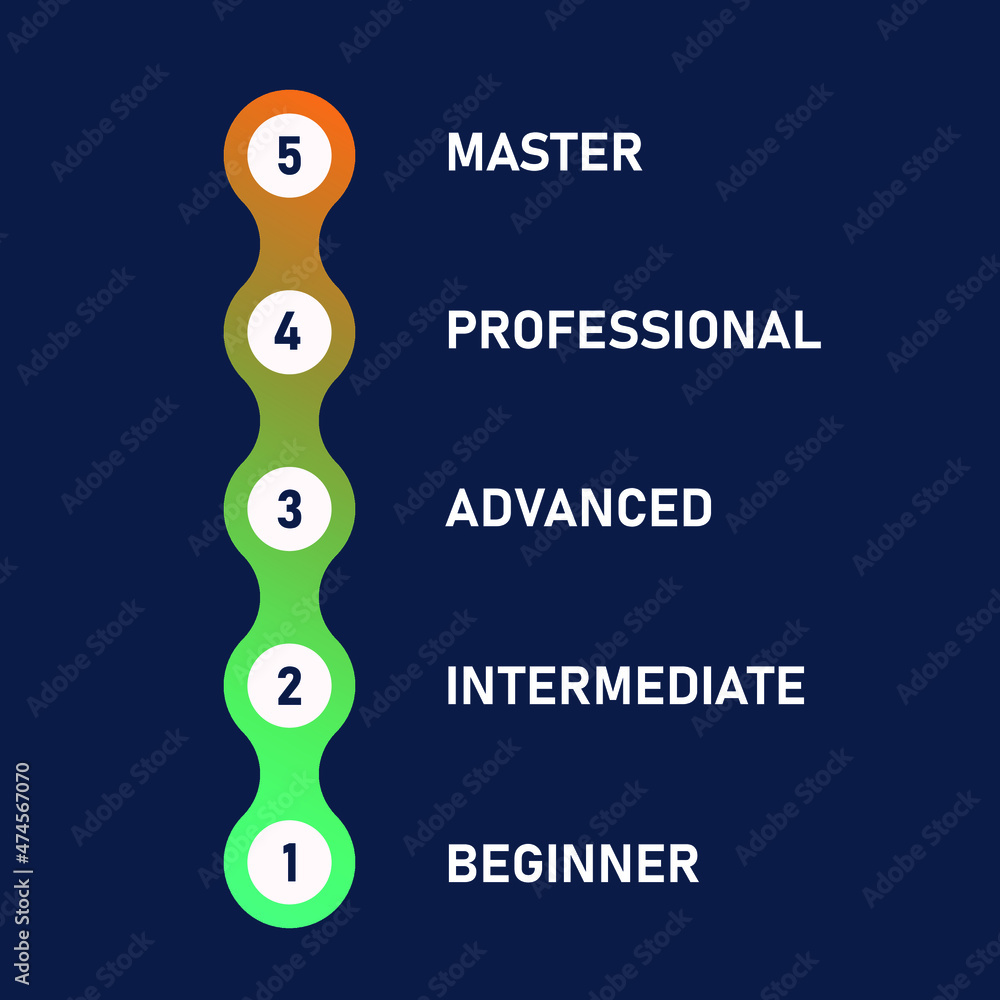 English proficiency.Skill level scale. Infographic Scheme. Growth ...