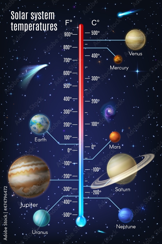 Solar system temperature infographics with realistic vector planets ...