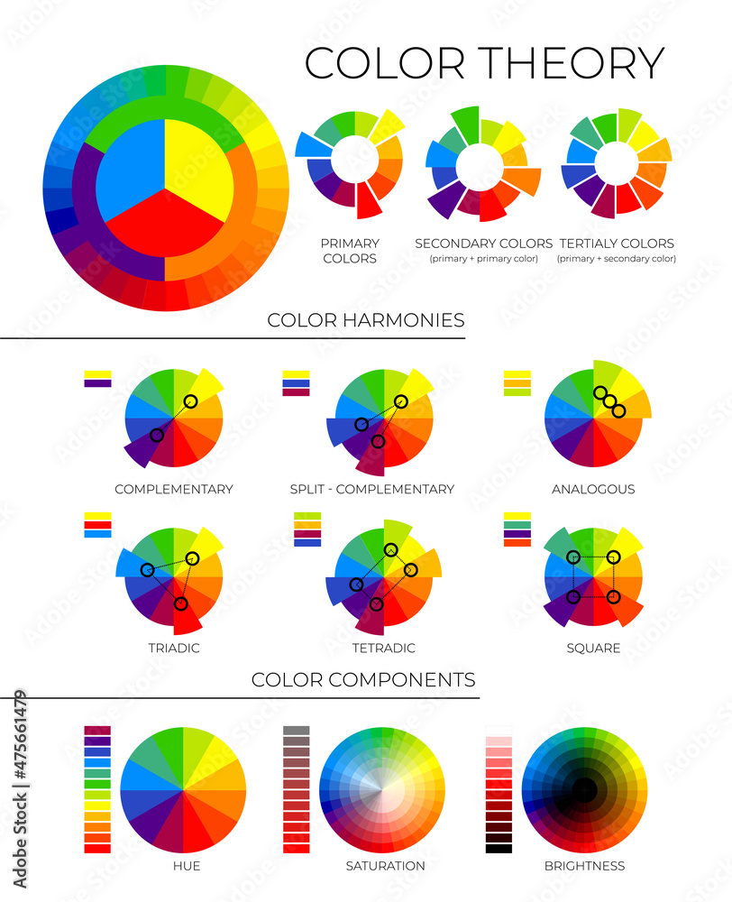 Color Theory Illustration with Primary, Secondary and Tertiary Colors ...