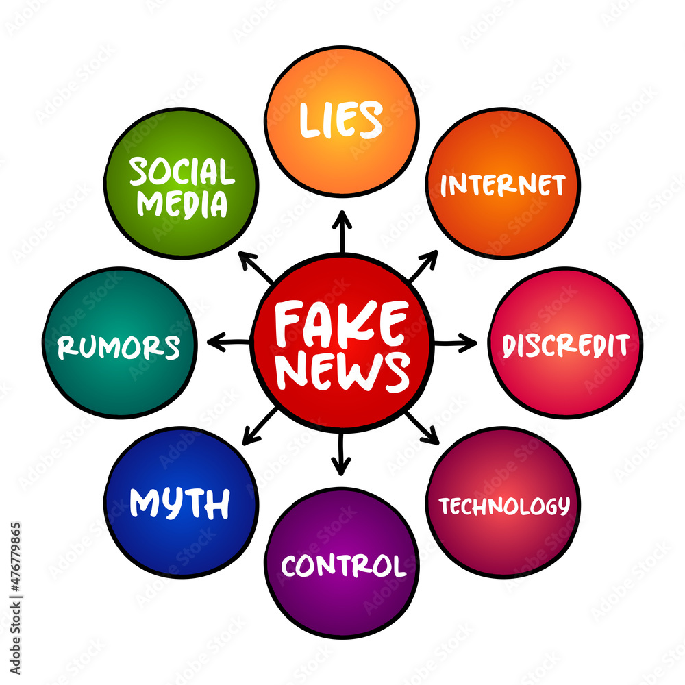 Fake news - false or misleading information presented as news, mind map ...