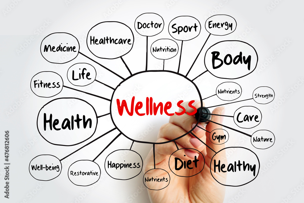 WELLNESS mind map flowchart with marker, business concept for ...