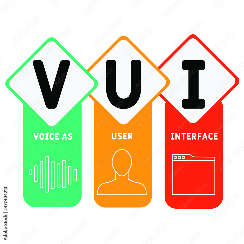 VUI - Voice as User Interface acronym. business concept background ...