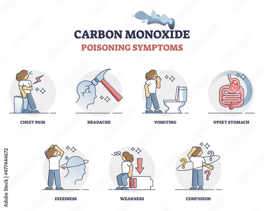Vector de Stock Carbon monoxide fumes or gas in air poisoning symptoms ...