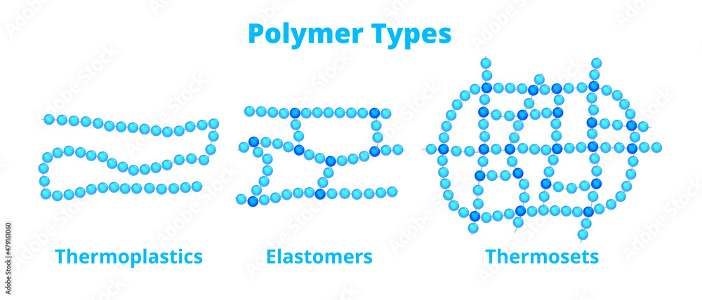 Vector chemical set, comparison of polymer types – thermoplastics ...