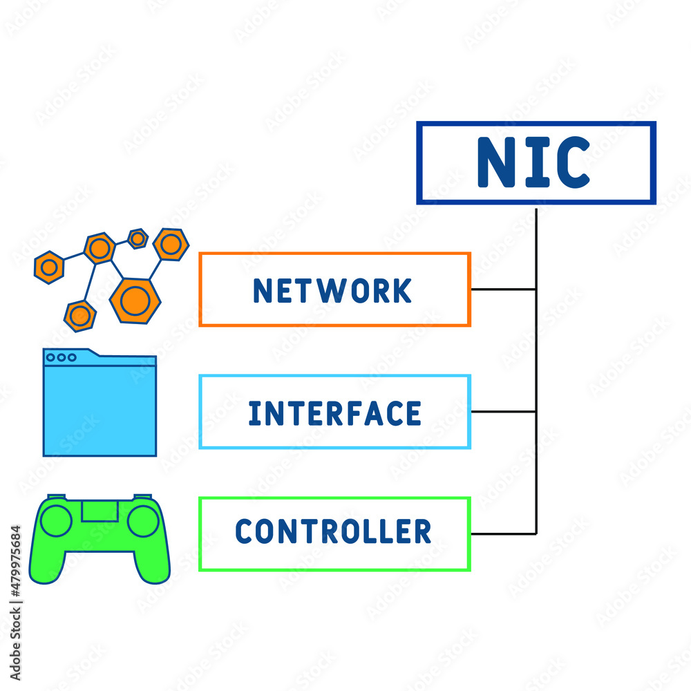 NIC - Network Interface Controller acronym. business concept background ...