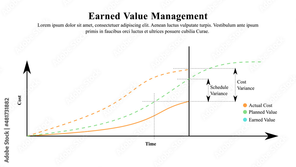 Infographic presentation template of earned value management. Stock ...