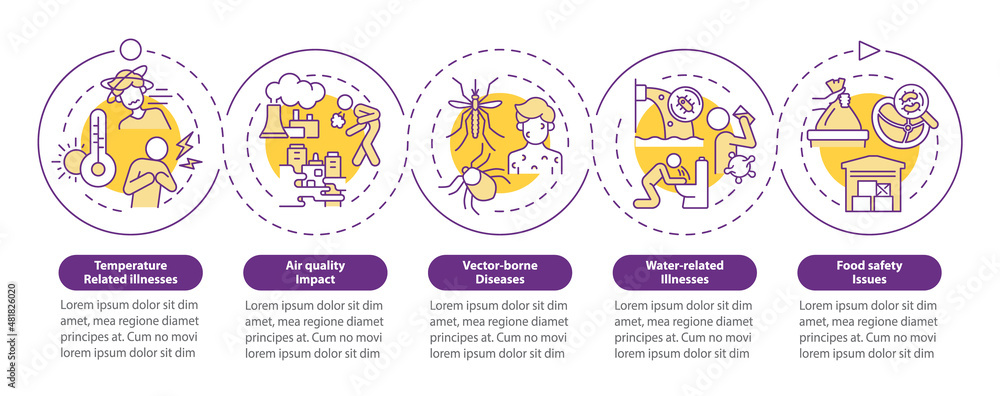 Vector de Stock Impact of climate change on health loop circle ...