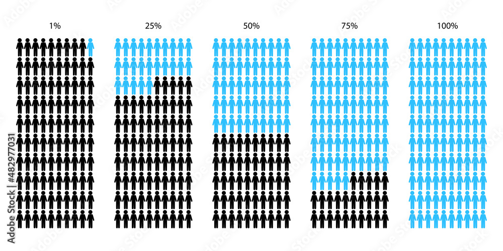 Percentage infographic people icon set. Blue signs. Statistic concept ...