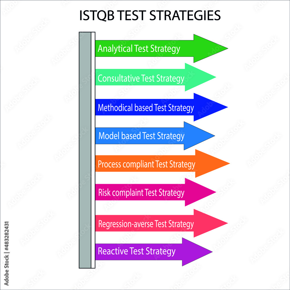 Image vectorielle Stock ISTQB Test strategy template dipicts types of ... Image vectorielle Stock ISTQB Test strategy template dipicts types of ...