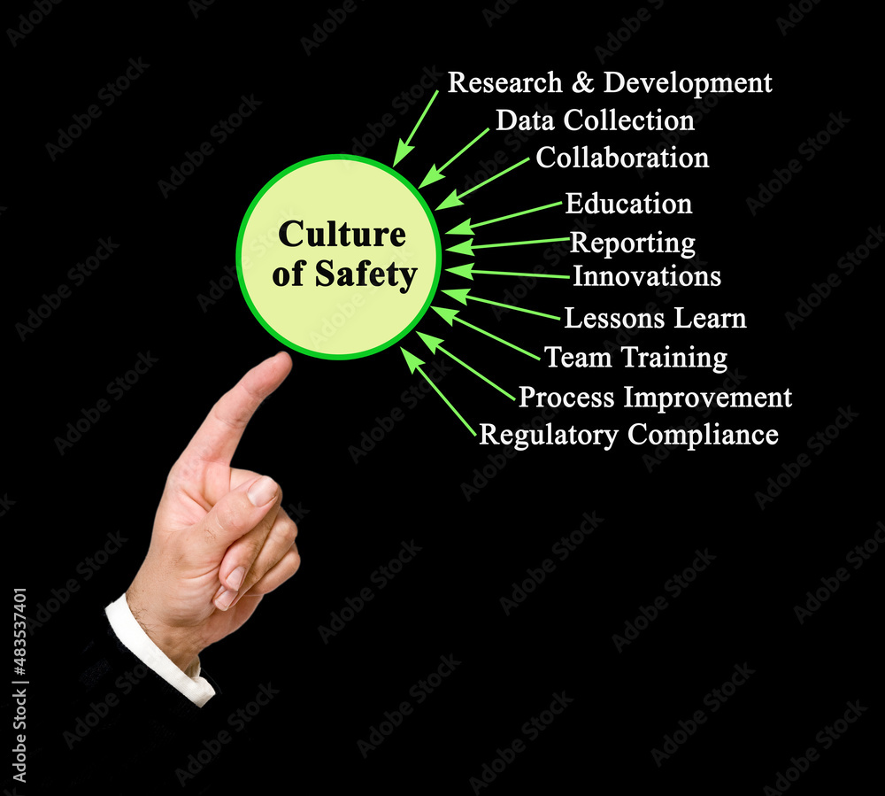 Ten Components of Culture of Safety Stock Photo | Adobe Stock