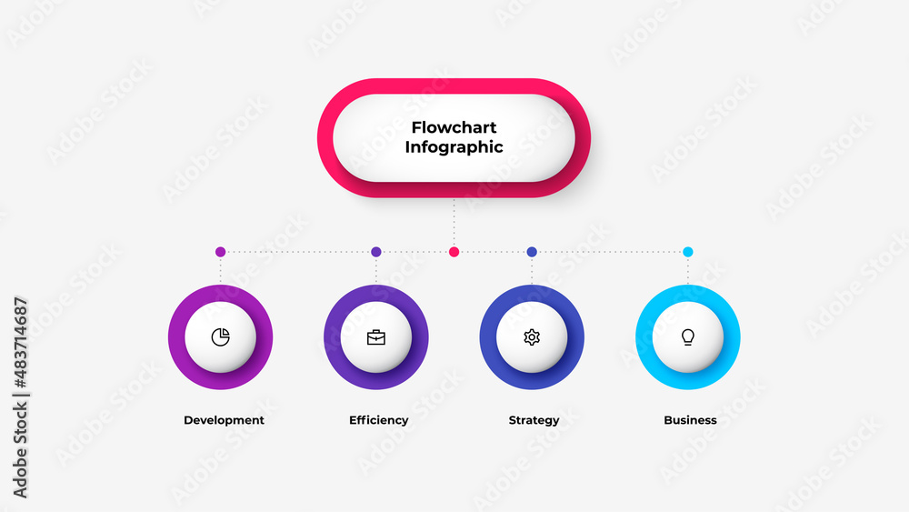 Flowchart infographic. Four circles connected by a dotted line with the main rounded element ...