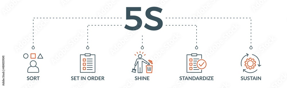 5s banner web icon vector illustration for lean manufacturing ...