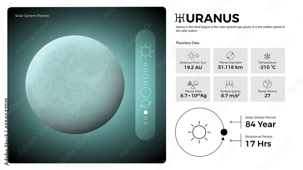 The Solar System-Uranus and its characteristics vector illustration ...