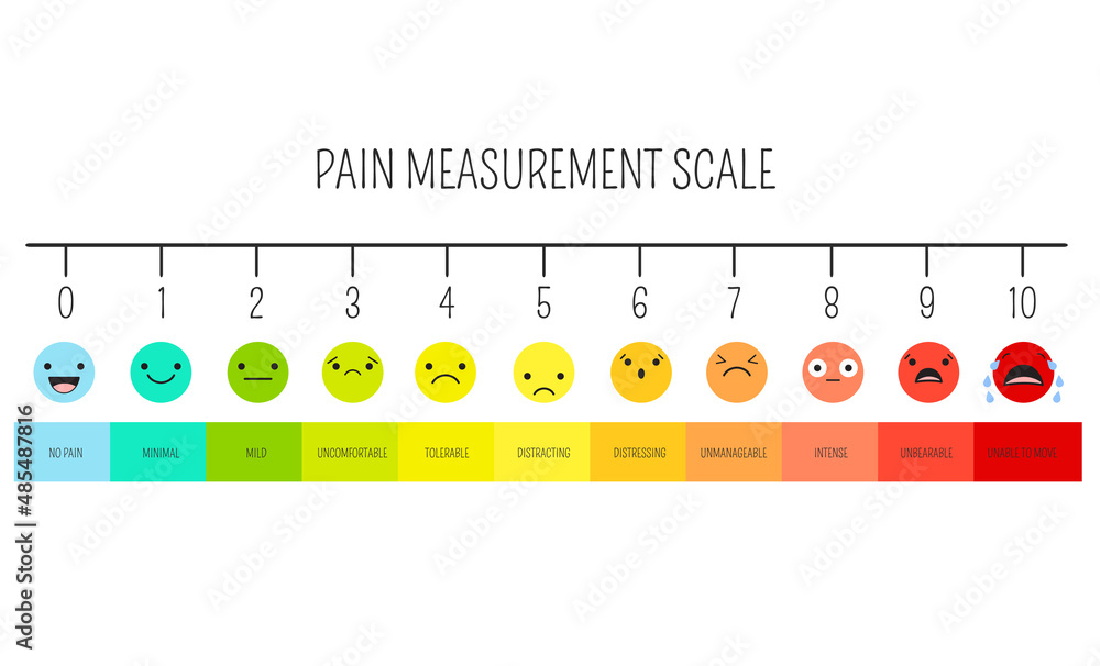 Horizontal pain measurement scale. Emoji icons with fill color for ...