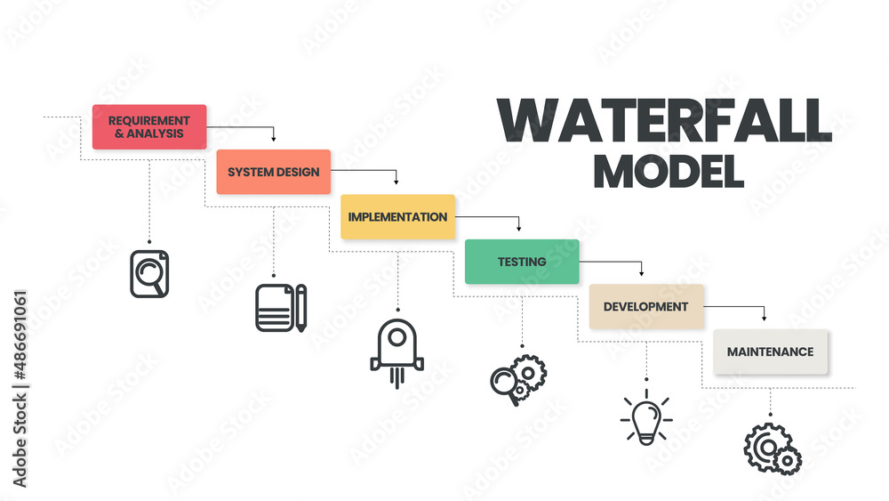 The waterfall model infographic vector is used in software engineering ...