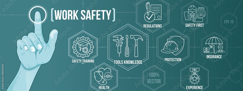 Banner work safety concept, Precautions, Audit, Protection, Regulations ...