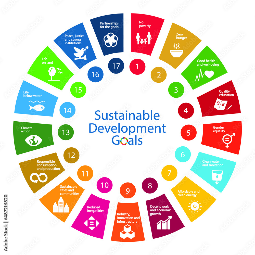 Vector de Stock 17 Sustainable Development Goals set by the United ...
