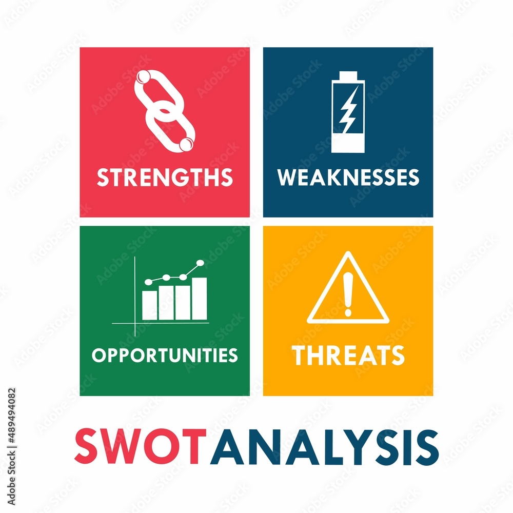 SWOT analysis business strategy management, business plan logo template ...