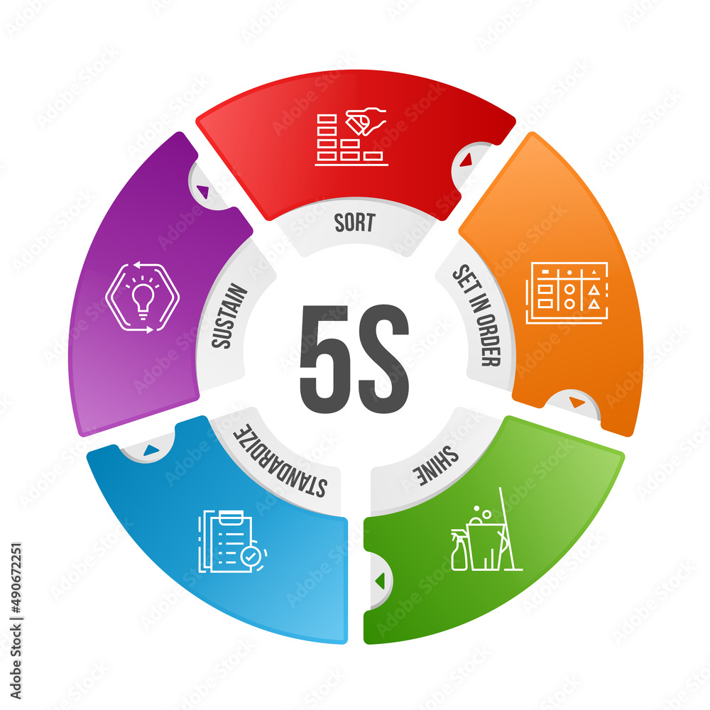 5S methodology management with line icon and text in circle piece chart ...