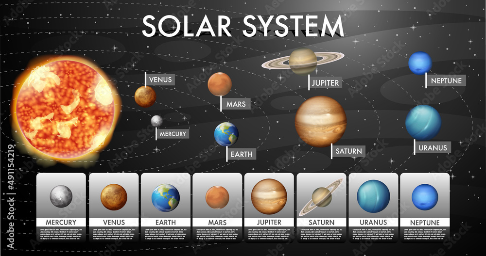 Solar system for science education Stock Vector | Adobe Stock