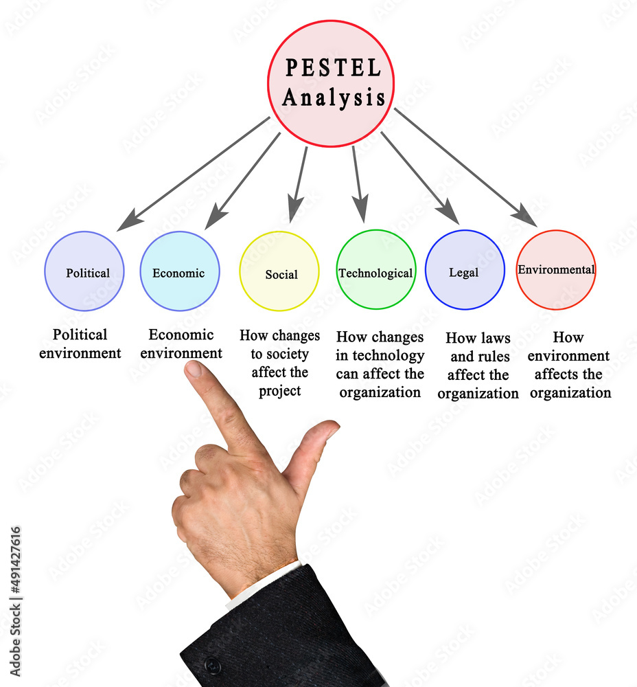 Six components of PESTEL Analysis Stock Photo | Adobe Stock