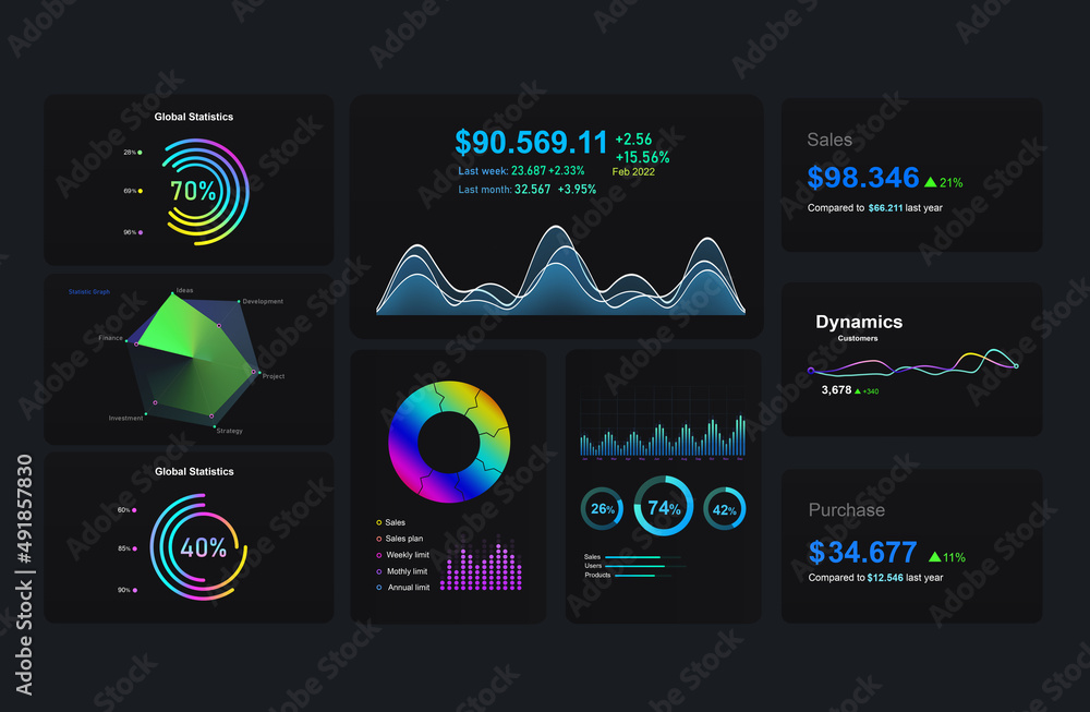 Chart graph elements for data analytics and statistics. UI, UX, KIT ...