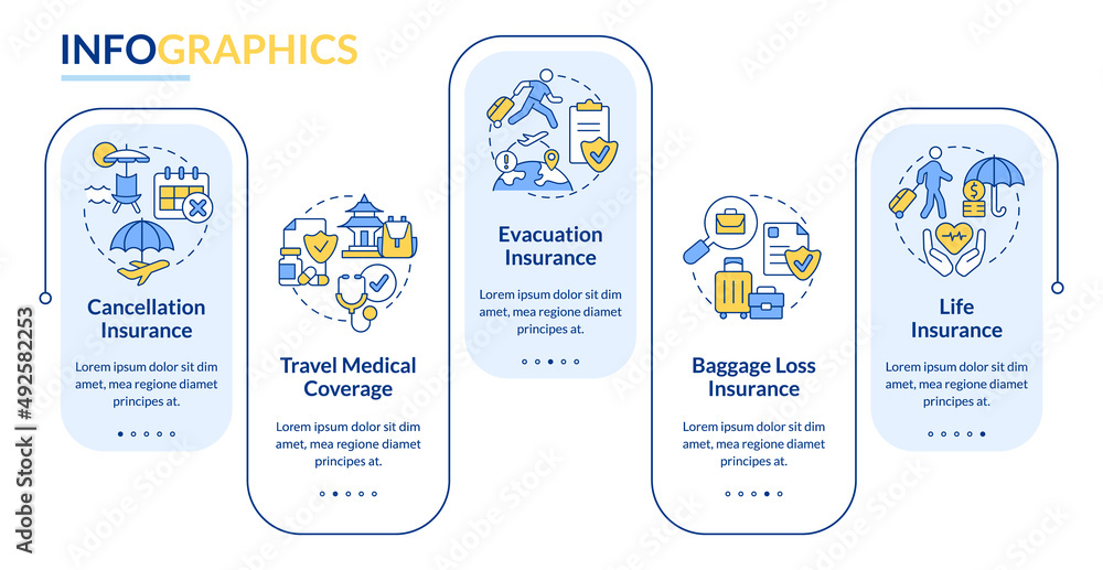 Types of travel insurance rectangle infographic template. Tourist ...
