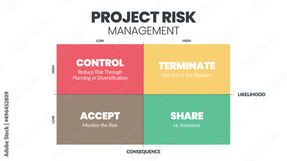 The project risk management matrix is a vector illustration of the ...