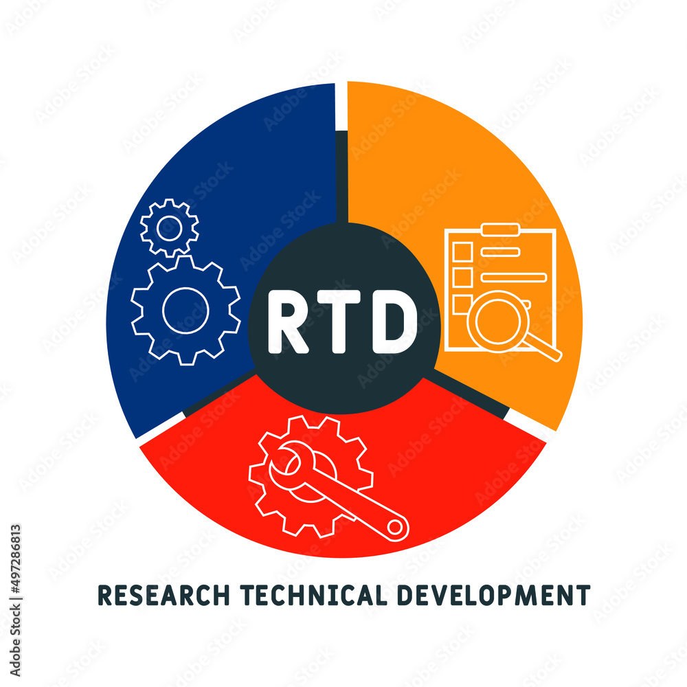 RTD - Research Technical Development acronym. business concept ...
