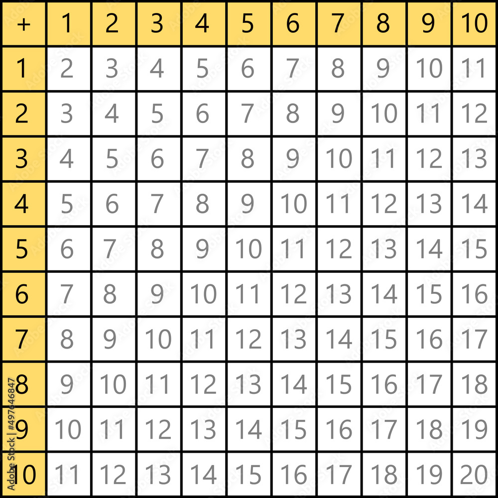 Addition tables. School vector illustration with cubes on white ...
