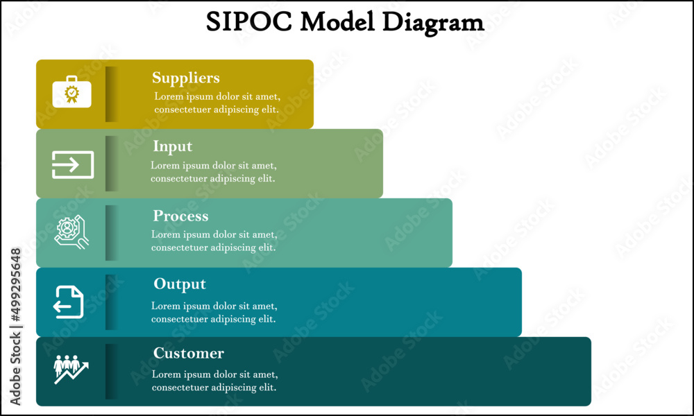 Infographic template of SIPOC Model diagram Stock Vector | Adobe Stock