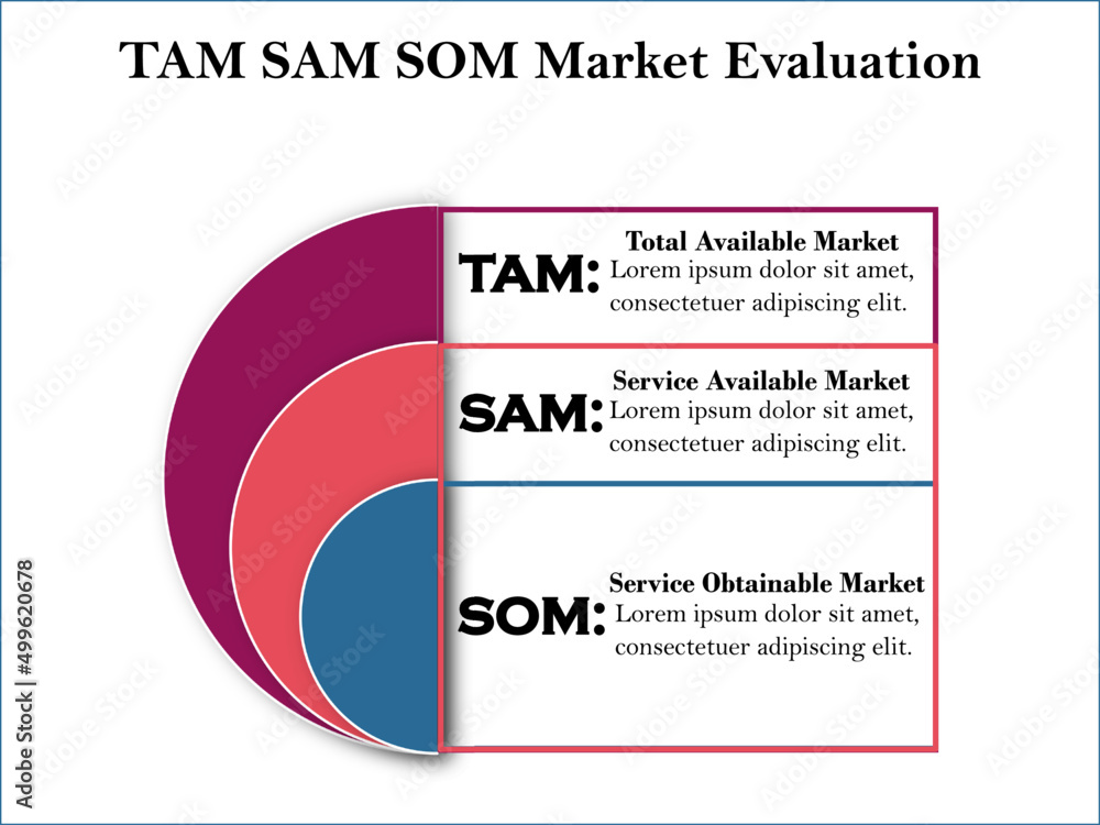TAM SAM SOM Analysis for Market Evaluation Stock Vector | Adobe Stock