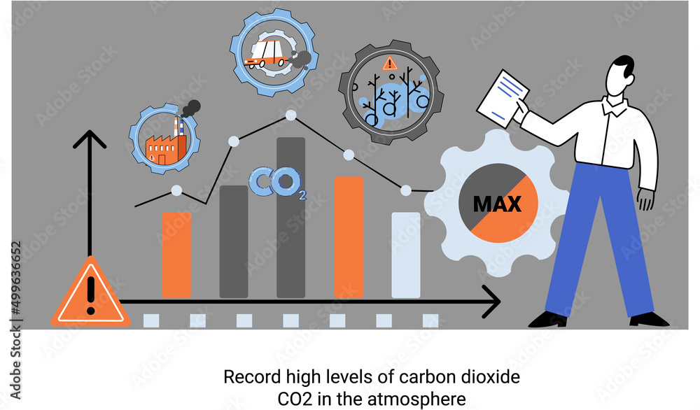 Record high levels carbon dioxide CO2 atmosphere. Industrial emissions ...