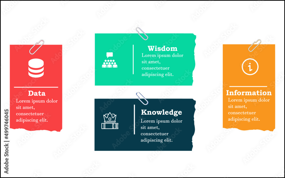 DIKW - Data, Information, Knowledge, Wisdom Acronym. Knowledge ...