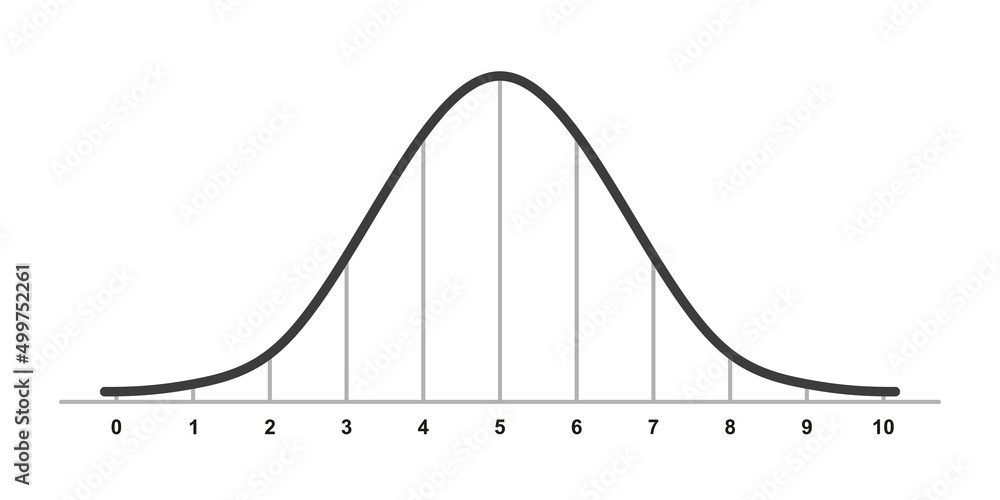 Gauss distribution. Standard normal distribution. Gaussian bell graph ...