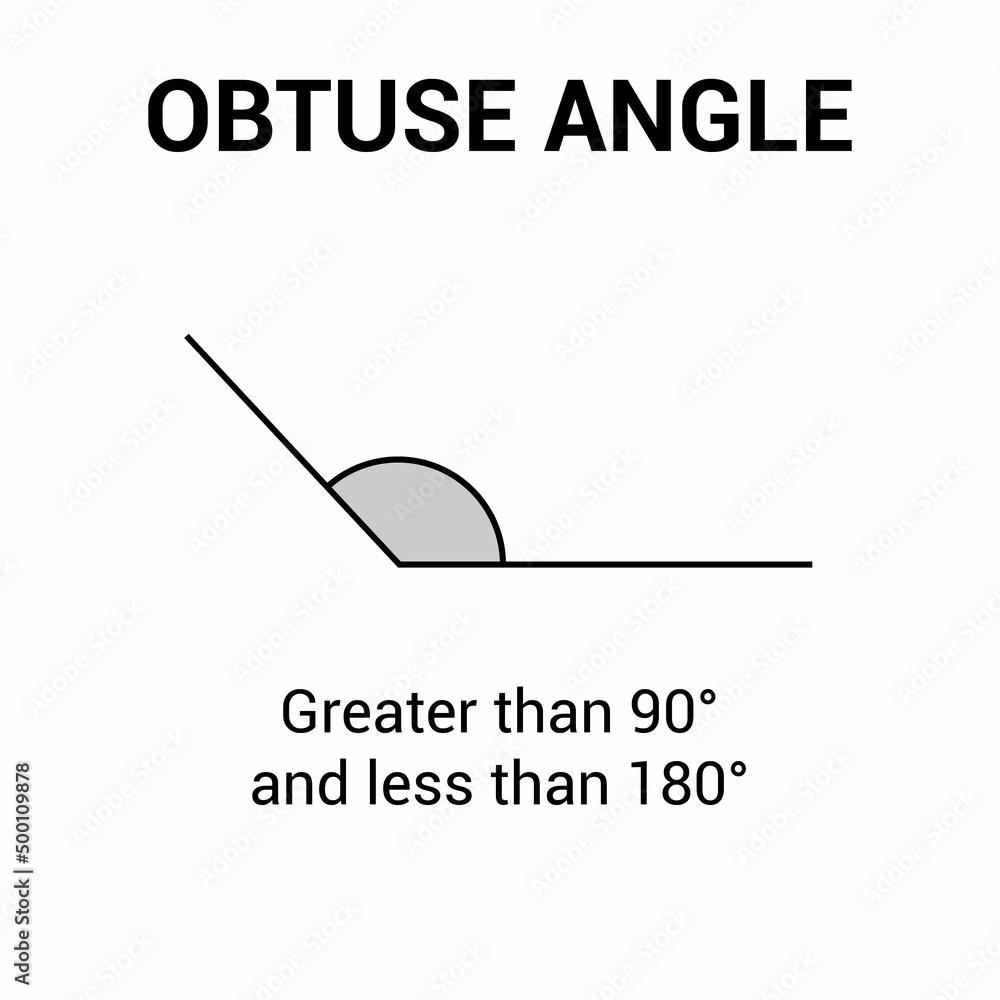 types of angles. obtuse angle in mathematics. vector illustration Stock ...