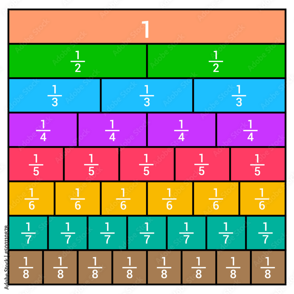 equivalent fractions chart in mathematics Stock Vector | Adobe Stock